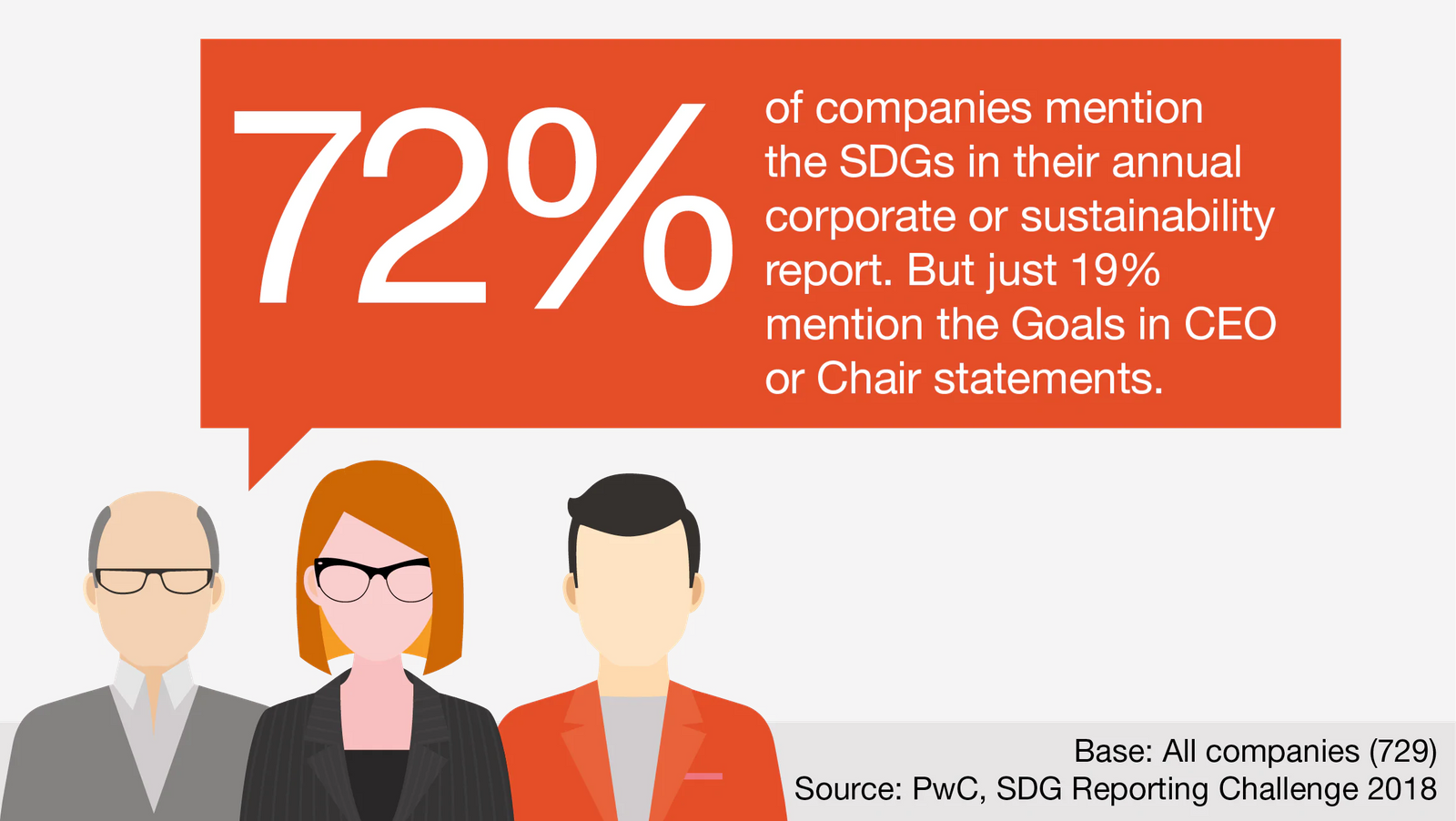 Relevance of SDGs for companies and business